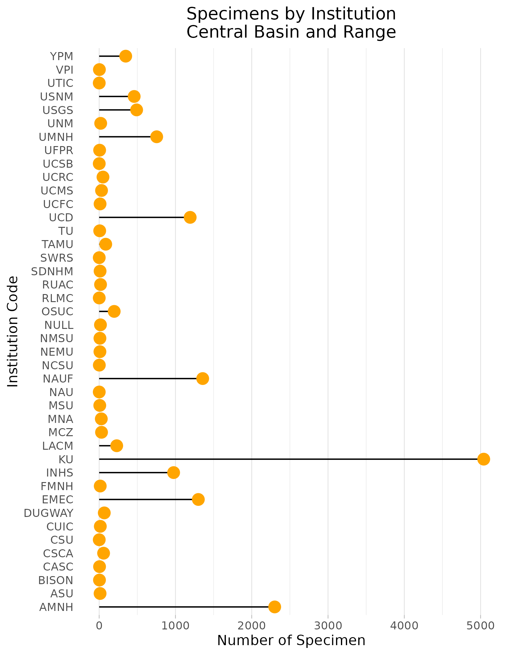 The Central Basin and Range | Pollen Project Mapping