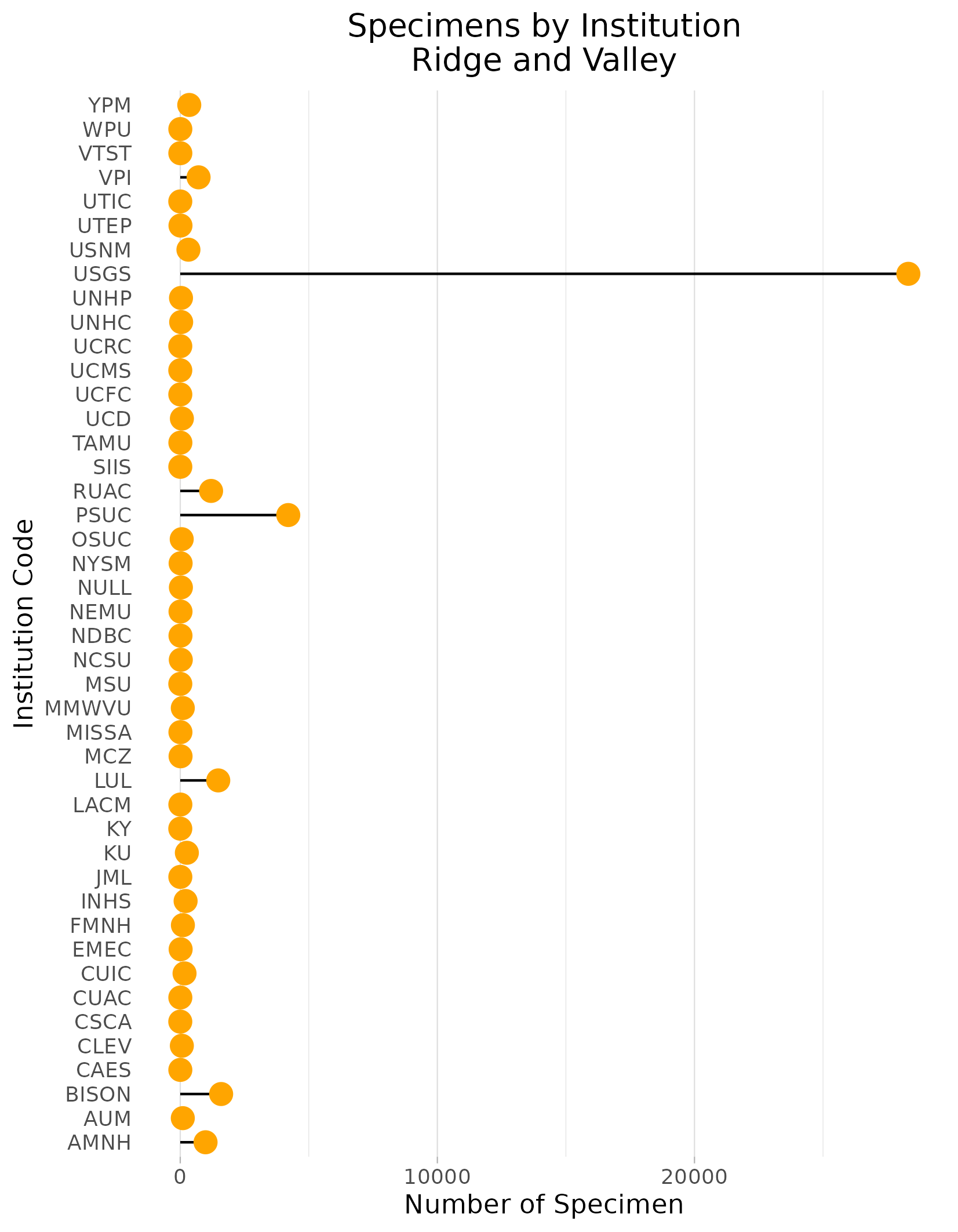 Ridge and Valley | Pollen Project Mapping