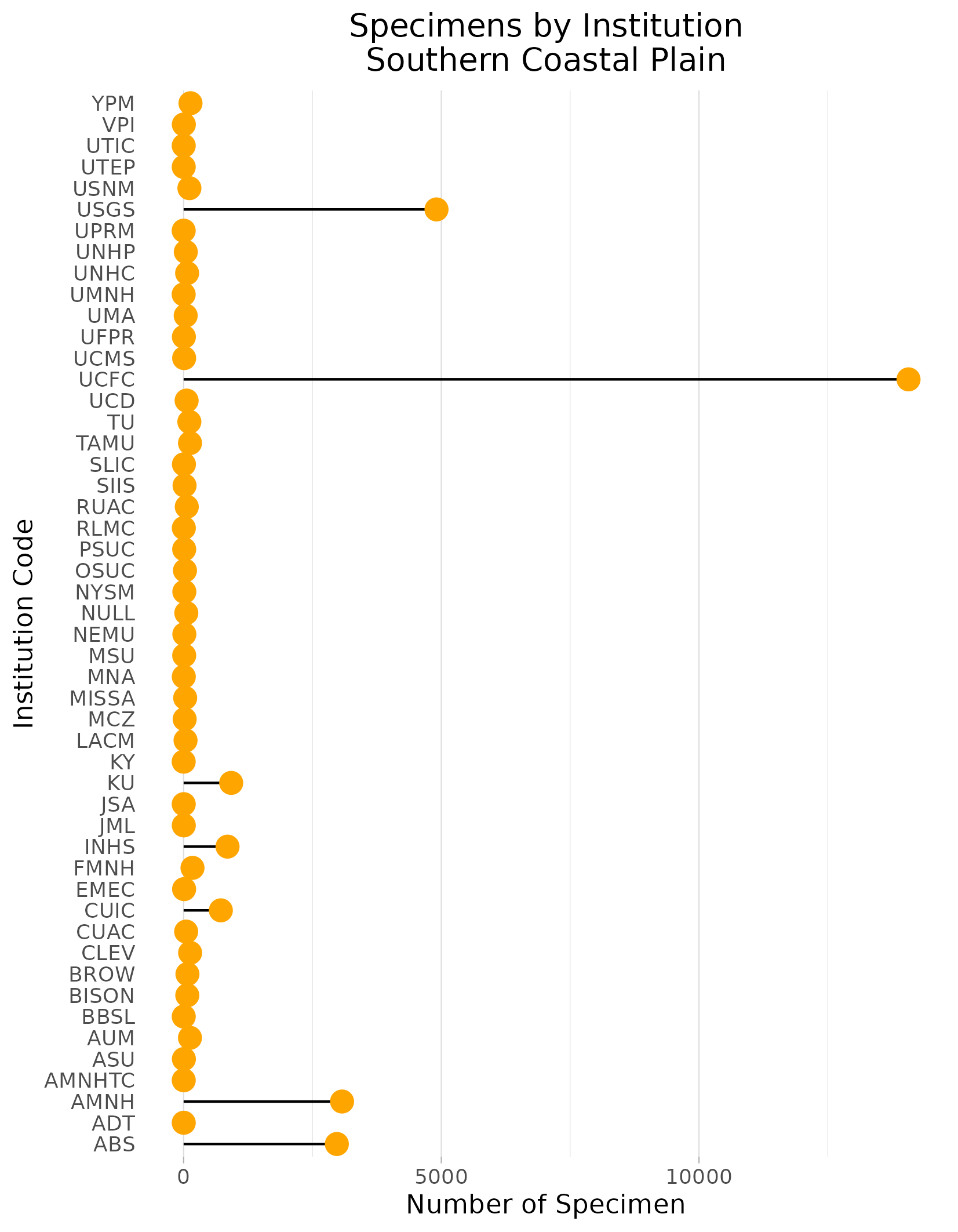 Southern Coastal Plain | Pollen Project Mapping