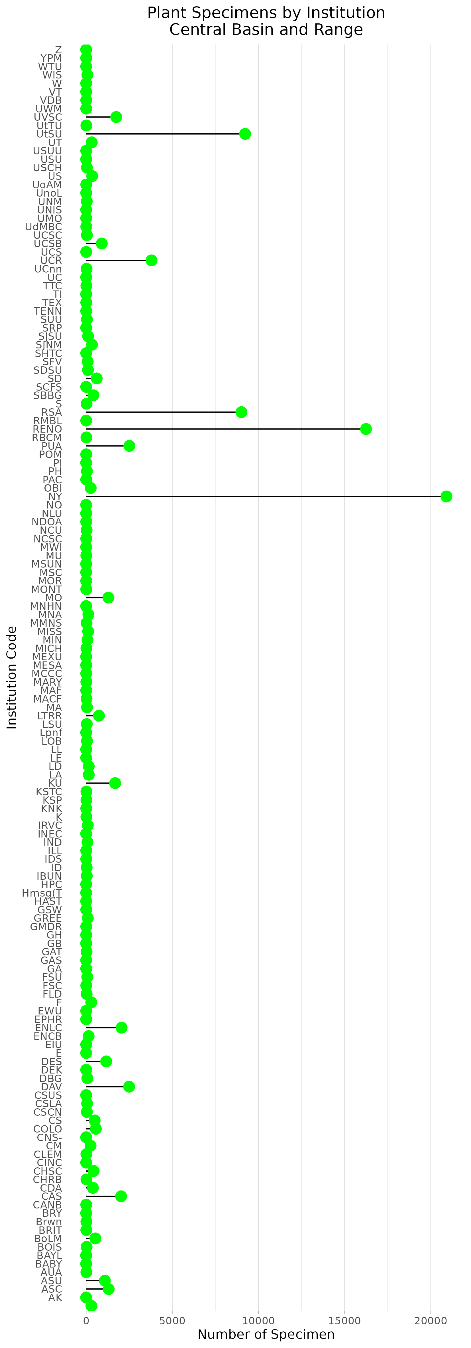 The Central Basin and Range | Pollen Project Mapping