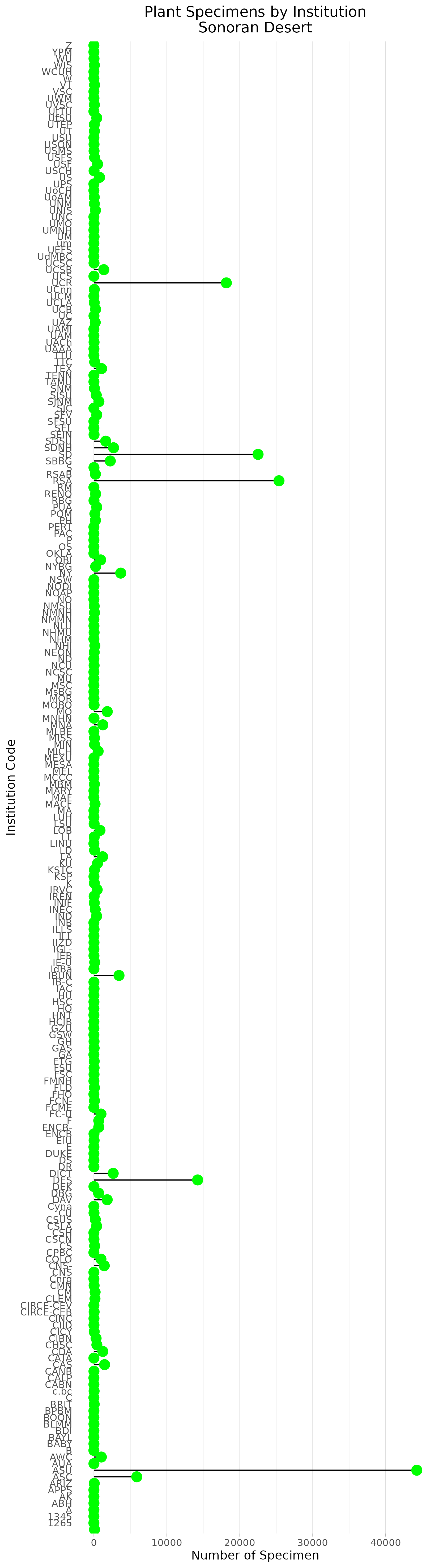 The Sonoran | Pollen Project Mapping