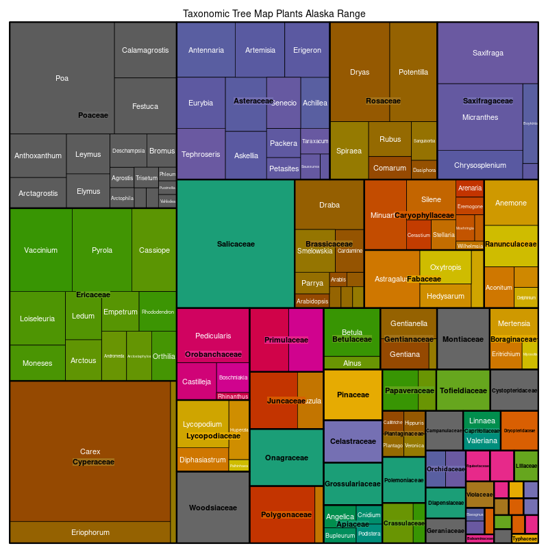 Alaska Range | Pollen Project Mapping