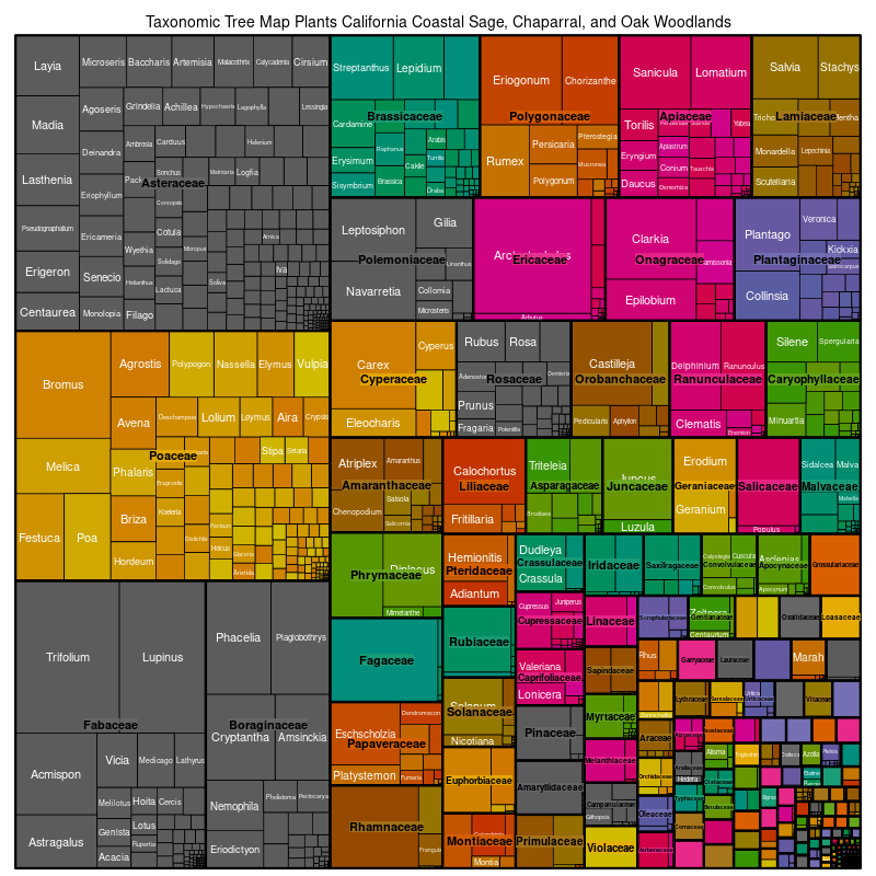 California Coastal Sage, Chaparral, and Oak Woodlands | Pollen Project ...