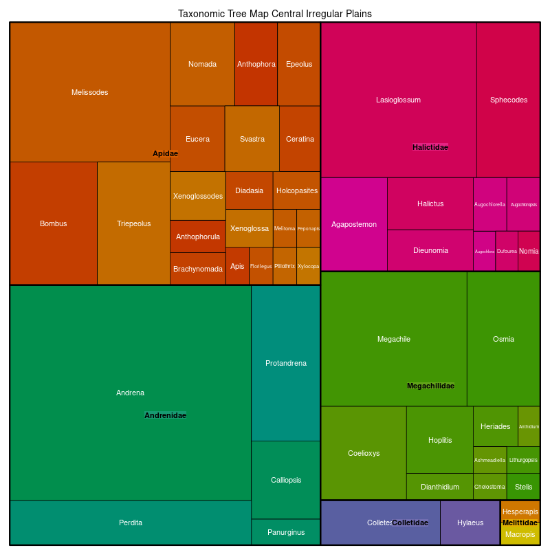 Central Irregular Plains | Pollen Project Mapping
