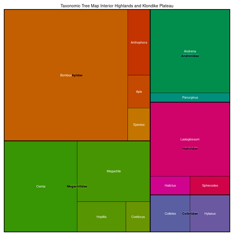 Interior Highlands and Klondike Plateau | Pollen Project Mapping