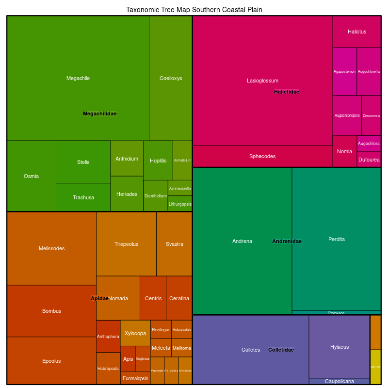 Southern Coastal Plain | Pollen Project Mapping