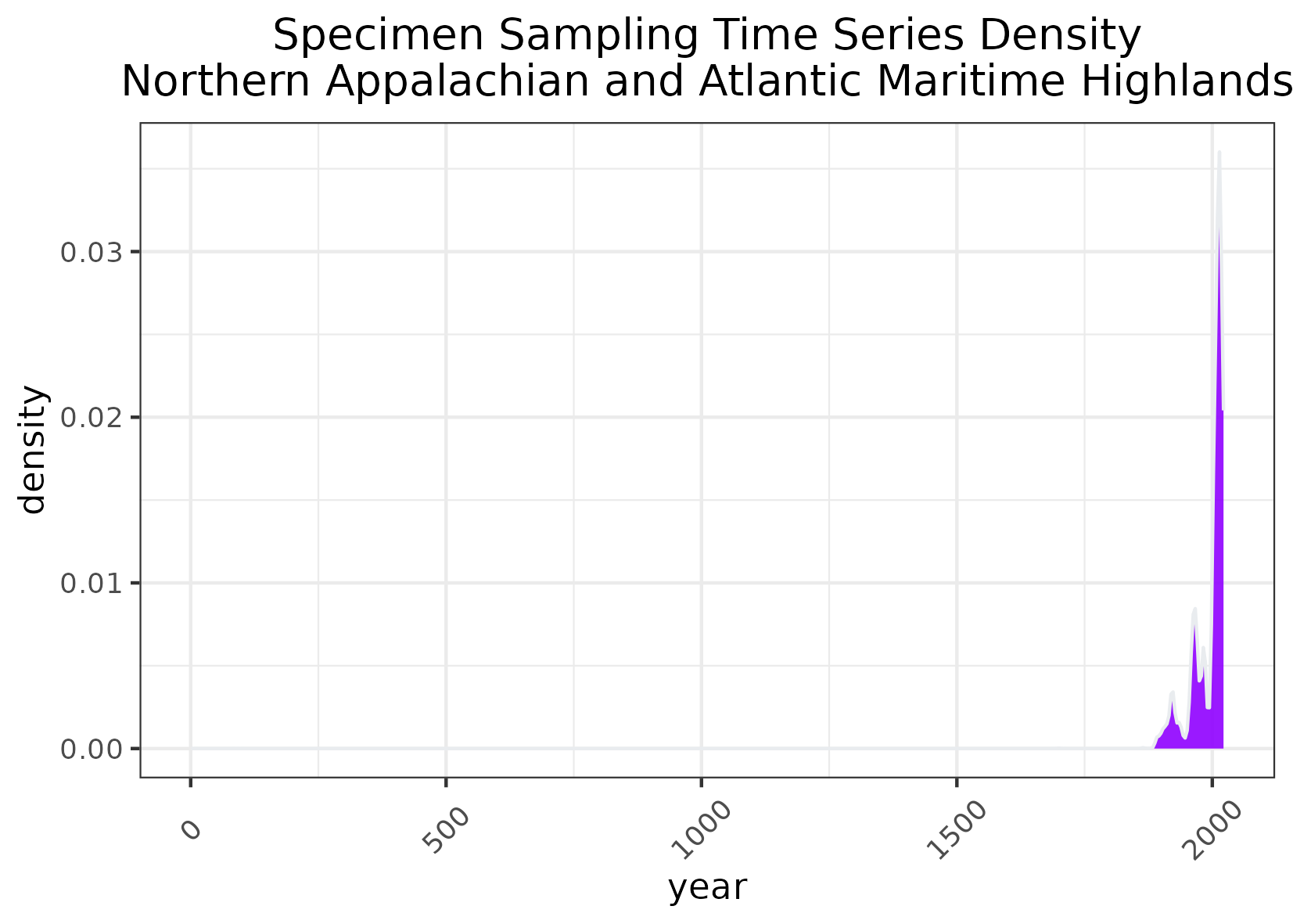 Northern Appalachian and Atlantic Maritime Highlands | Pollen Project Mapping